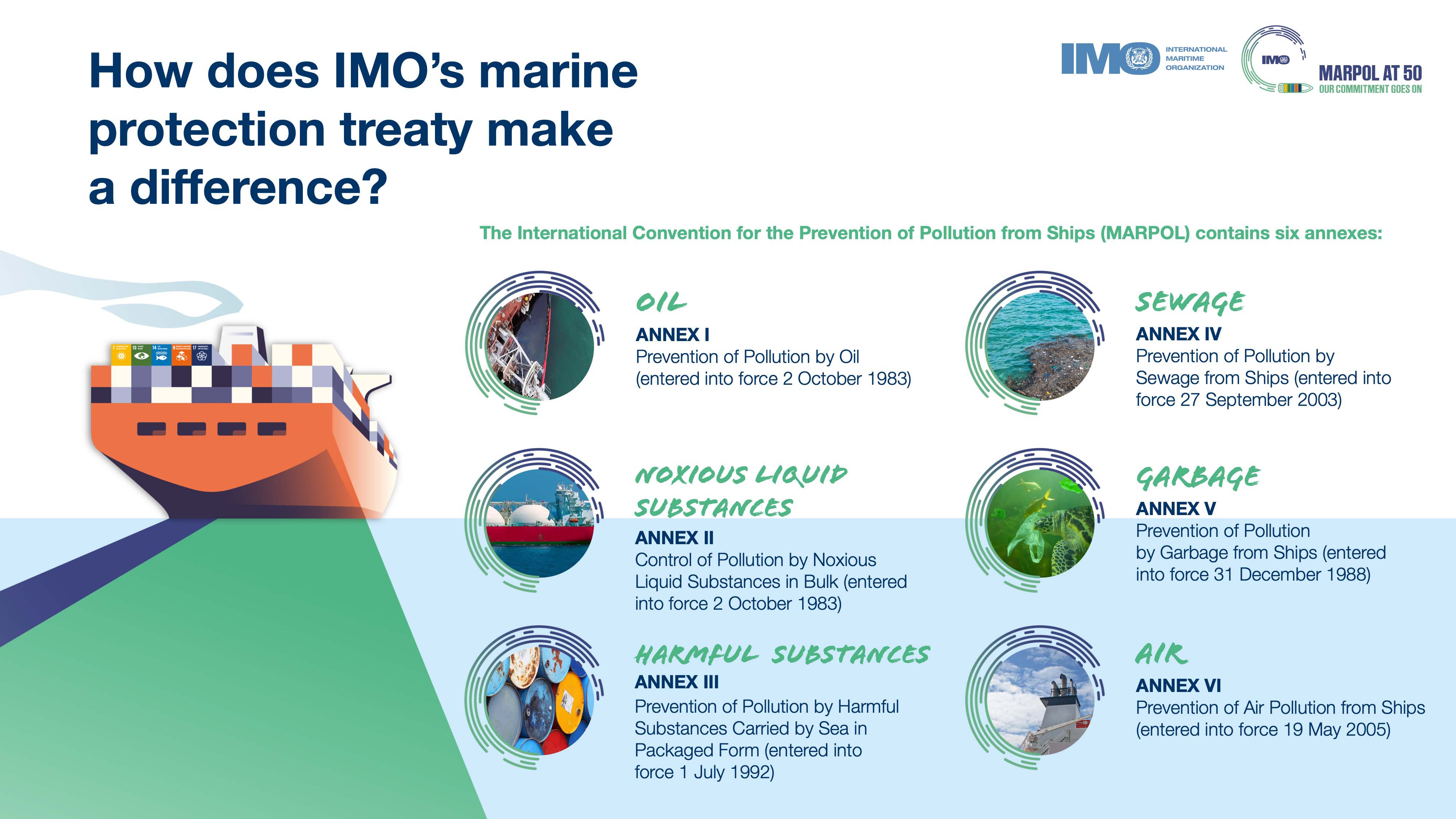 World Maritime Theme 2023